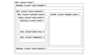 CSS Grid Changes Everything About Web Layouts: WordCamp Europe 2017 | PPT