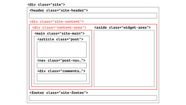 CSS Grid Changes Everything About Web Layouts: WordCamp Europe 2017