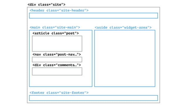 CSS Grid Changes Everything About Web Layouts: WordCamp Europe 2017