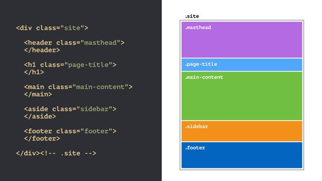 CSS Grid Changes Everything About Web Layouts: WordCamp Europe 2017