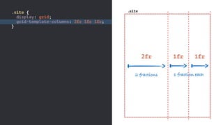 CSS Grid Changes Everything About Web Layouts: WordCamp Europe 2017 | PPT