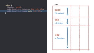 CSS Grid Changes Everything About Web Layouts: WordCamp Europe 2017 | PPT