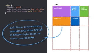CSS Grid Changes Everything About Web Layouts: WordCamp Europe 2017 | PPT