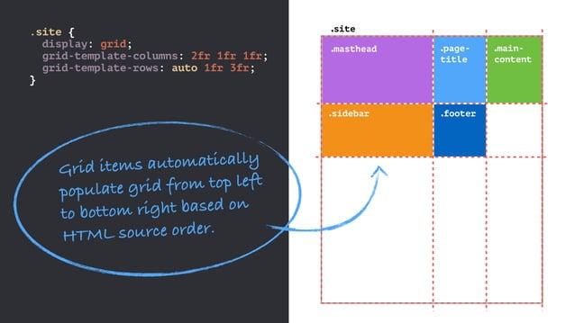 CSS Grid Changes Everything About Web Layouts: WordCamp Europe 2017