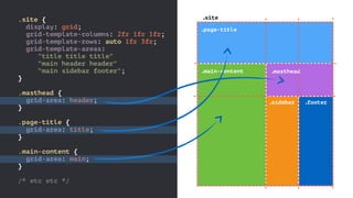 CSS Grid Changes Everything About Web Layouts: WordCamp Europe 2017 | PPT