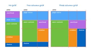 CSS Grid Changes Everything About Web Layouts: WordCamp Europe 2017 | PPT