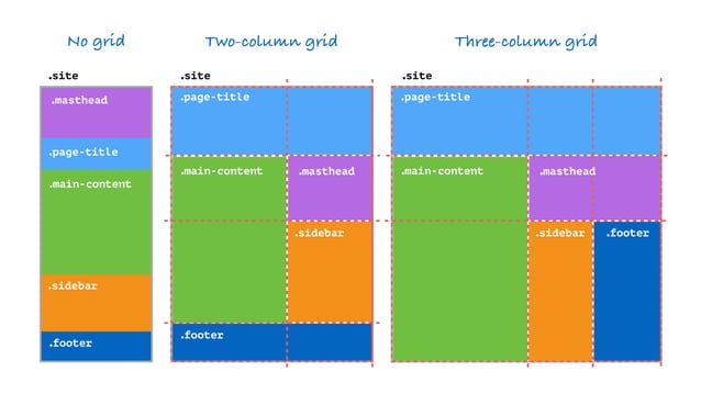 CSS Grid Changes Everything About Web Layouts: WordCamp Europe 2017