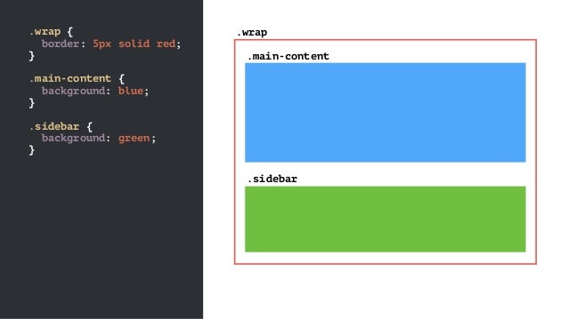 CSS Grid Changes Everything About Web Layouts: WordCamp Europe 2017