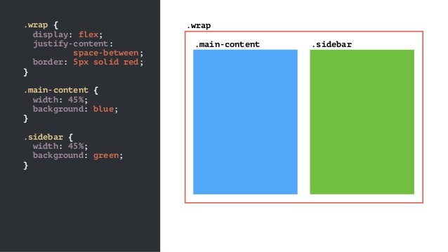 CSS Grid Changes Everything About Web Layouts: WordCamp Europe 2017