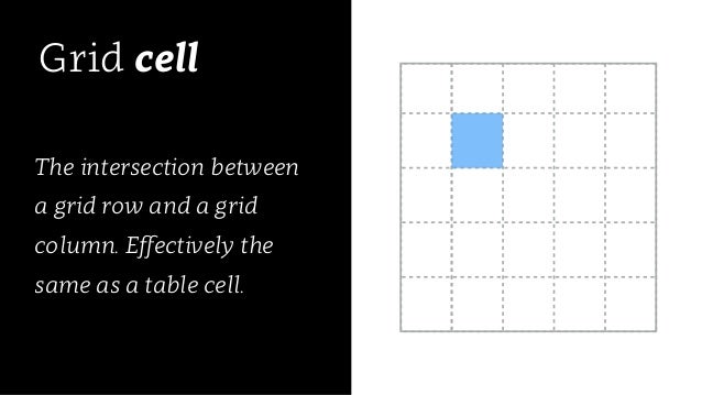 CSS Grid Changes Everything About Web Layouts: WordCamp Europe 2017