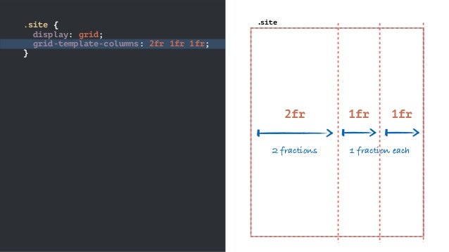 CSS Grid Changes Everything About Web Layouts: WordCamp Europe 2017