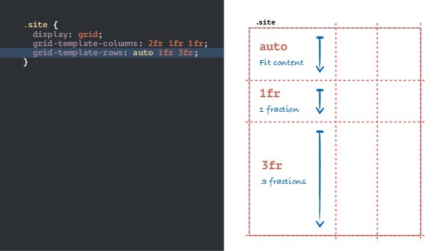 CSS Grid Changes Everything About Web Layouts: WordCamp Europe 2017