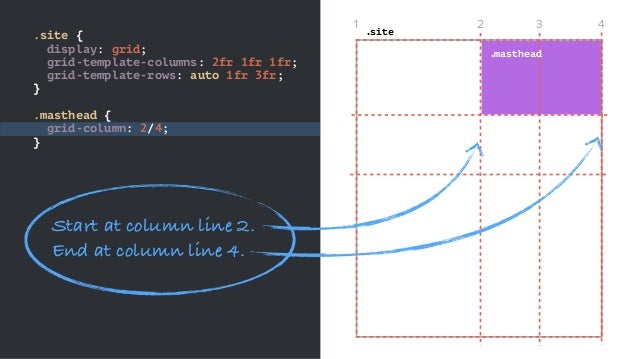 CSS Grid Changes Everything About Web Layouts: WordCamp Europe 2017