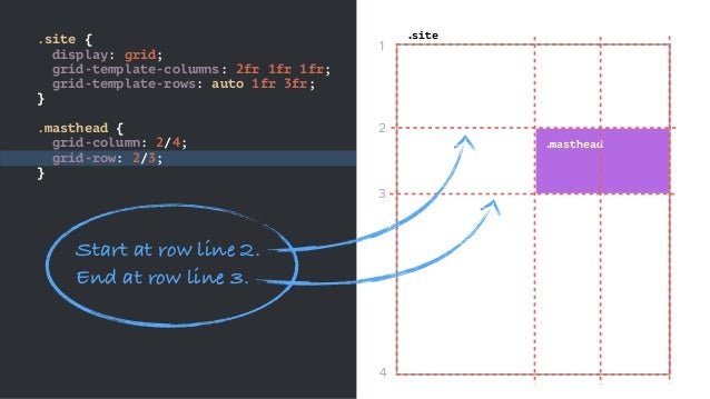 CSS Grid Changes Everything About Web Layouts: WordCamp Europe 2017