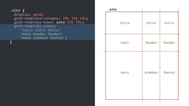 CSS Grid Changes Everything About Web Layouts: WordCamp Europe 2017