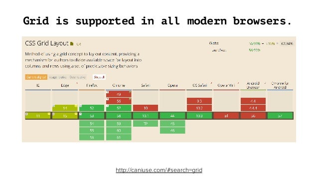 CSS Grid Changes Everything About Web Layouts: WordCamp Europe 2017