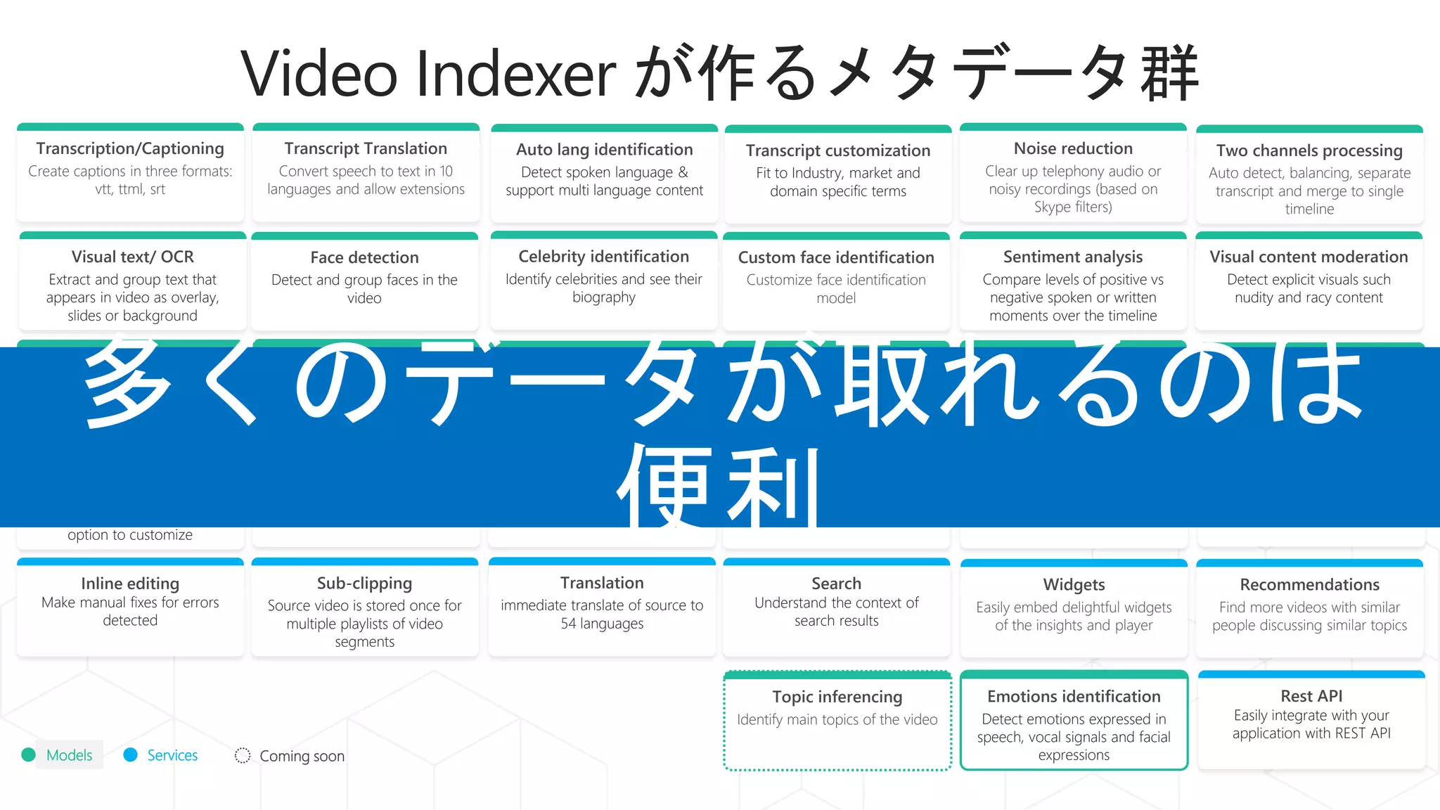 InterBEE 2018 - Microsoft Booth mini-session - AI活用のポイント - update on 11 ...