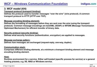 Windows Communication Foundation (WCF) | PDF