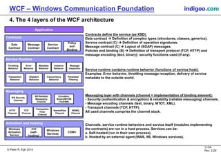 Windows Communication Foundation (WCF) | PDF