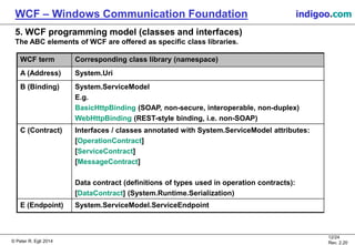 Windows Communication Foundation (WCF) | PDF