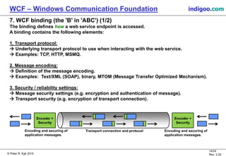 Windows Communication Foundation (WCF) | PDF