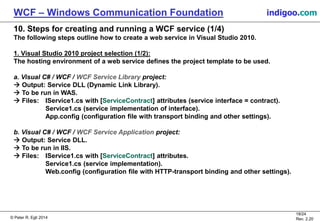 Windows Communication Foundation (WCF) | PDF