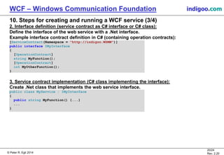 Windows Communication Foundation (WCF) | PDF