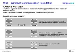 Windows Communication Foundation (WCF) | PDF