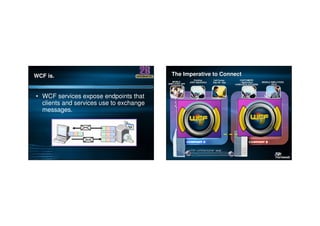 Wcf Overview | PPT