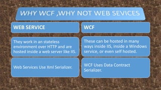 Wcf and its features | PPTX