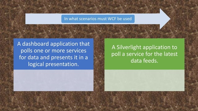 Wcf and its features | PPTX