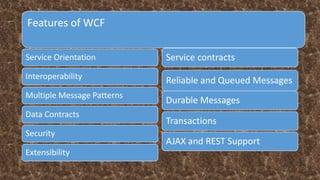 Wcf and its features | PPTX