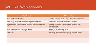 Windows Communication Foundation | PPT
