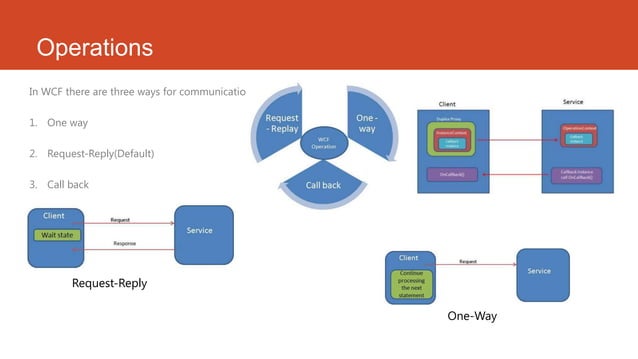 Windows Communication Foundation | PPT | Free Download