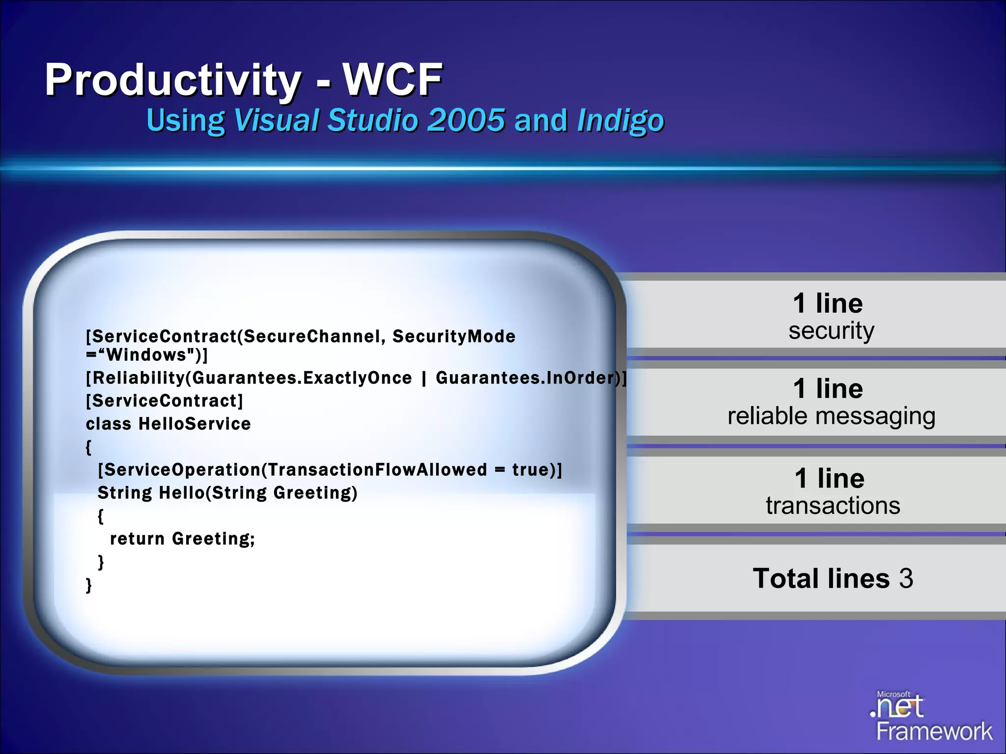Interoperability and Windows Communication Foundation (WCF) Overview | PPT
