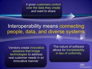 Interoperability and Windows Communication Foundation (WCF) Overview | PPT