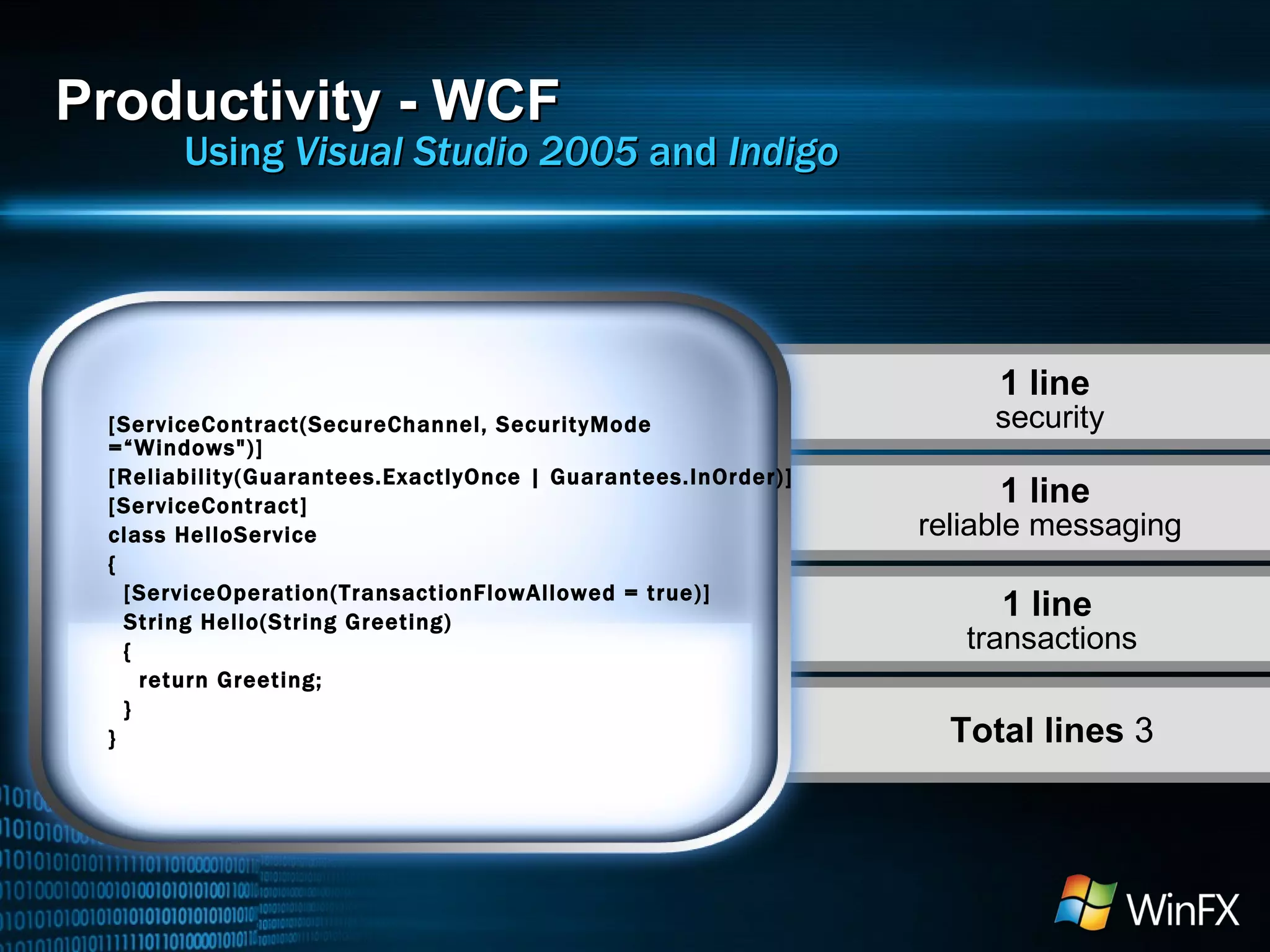 Overview of Windows Vista Devices and Windows Communication Foundation (WCF) | PPT