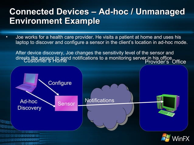 Overview of Windows Vista Devices and Windows Communication Foundation ...