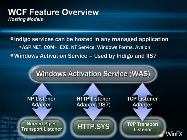 Overview of Windows Vista Devices and Windows Communication Foundation (WCF) | PPT
