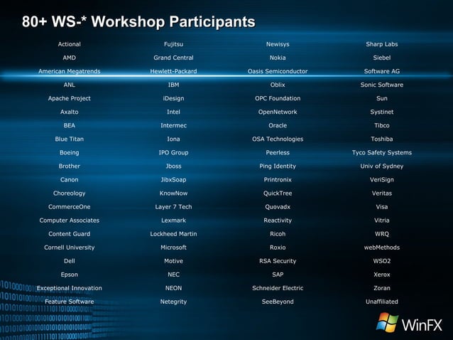 Overview of Windows Vista Devices and Windows Communication Foundation ...