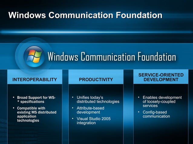 Overview of Windows Vista Devices and Windows Communication Foundation (WCF) | PPT