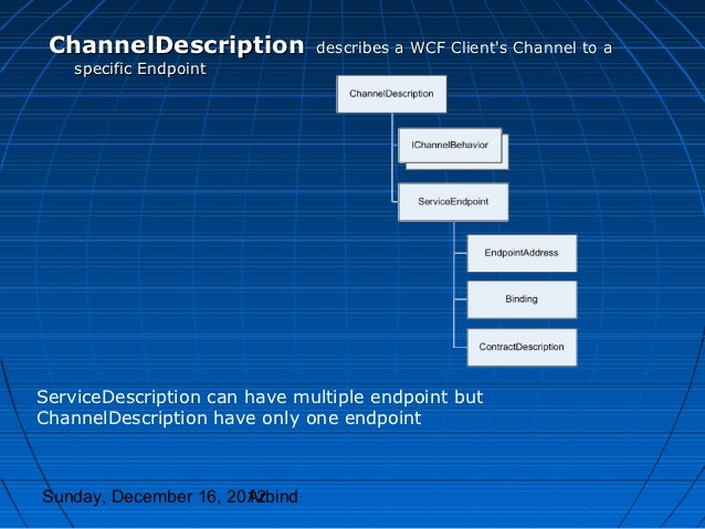 Wcf Architecture Overview 