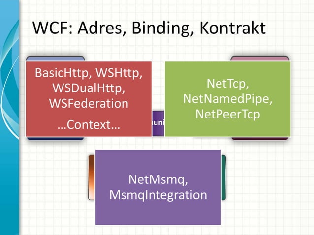 Windows Communication Foundation | PPT