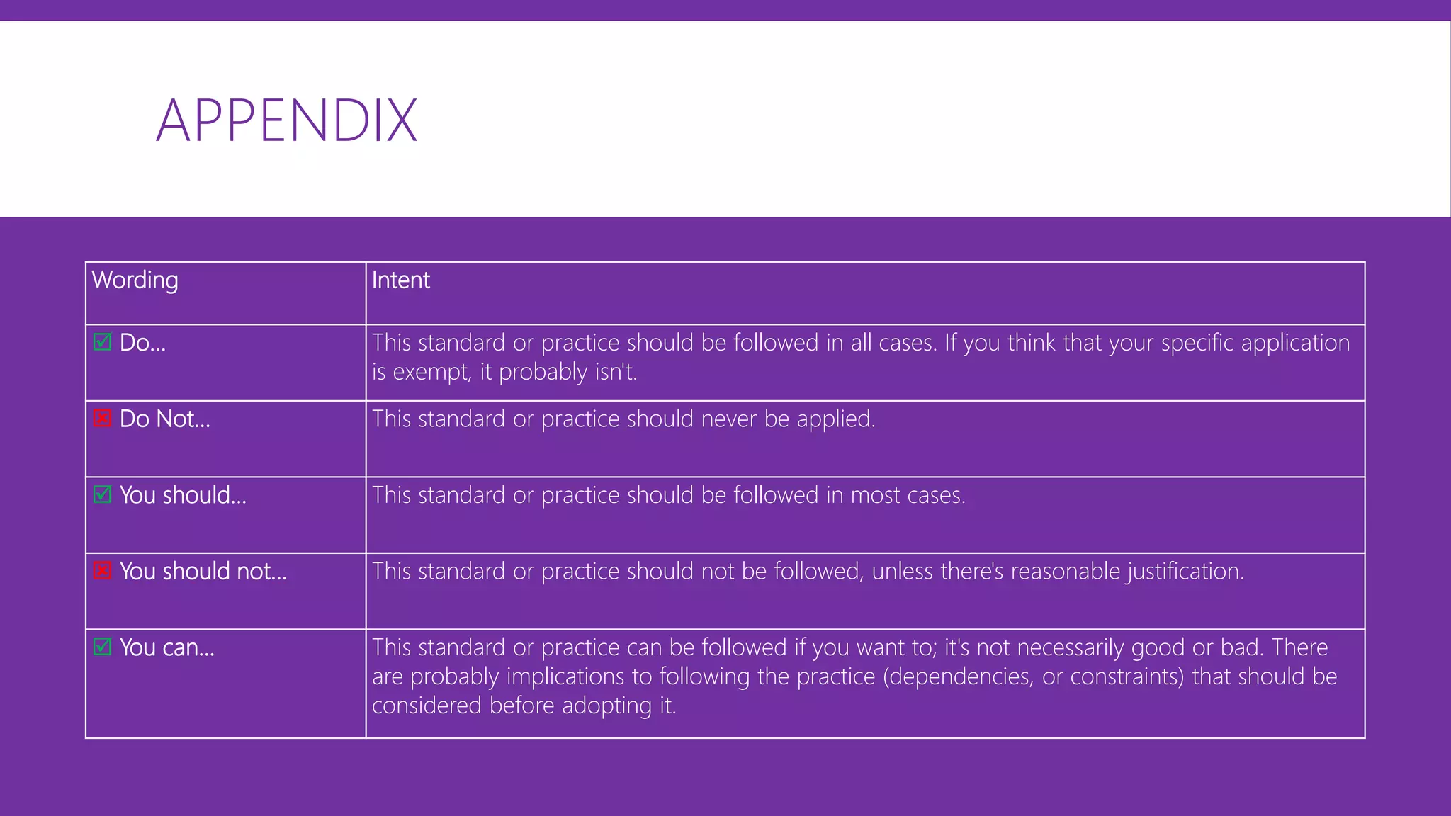 Wcf best practice | PPTX