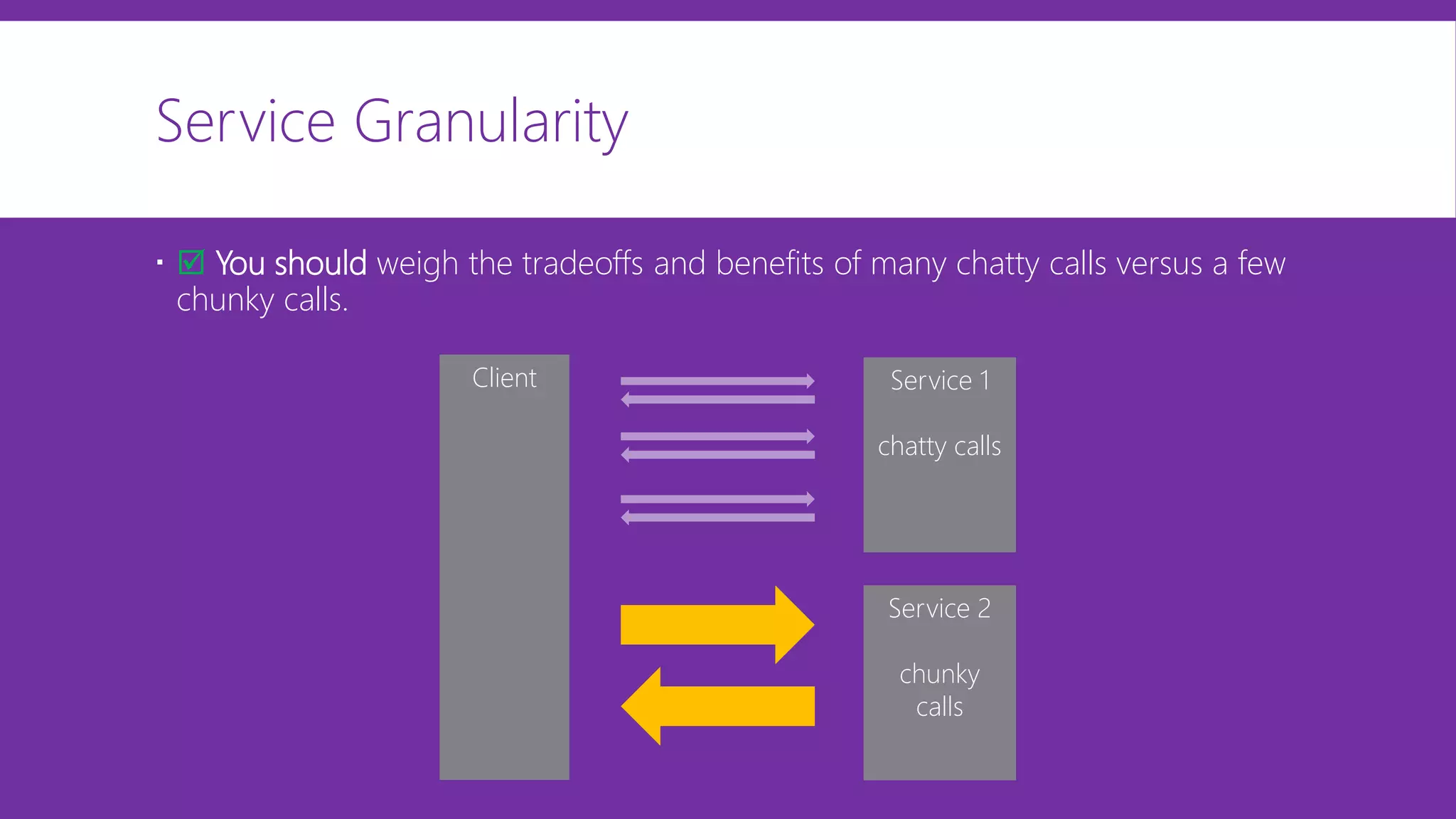 Wcf best practice | PPTX