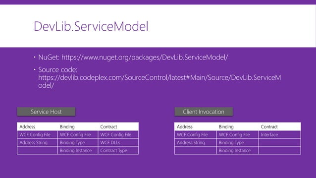 Wcf best practice | PPTX
