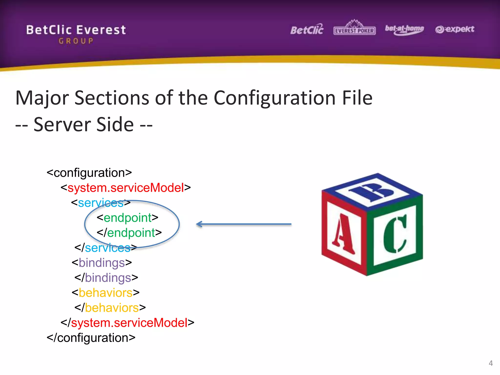 WCF Configuration - The basics | PPTX