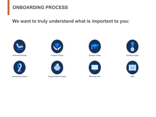 Wendell Charles Financial Planning Overview | PDF