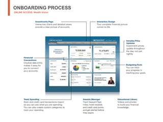 Wendell Charles Financial Planning Overview | PDF