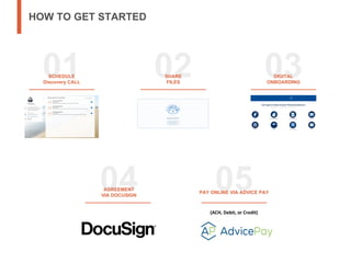 Wendell Charles Financial Planning Overview | PDF